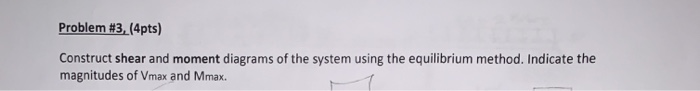 Solved Problem #3, (4pts) Construct shear and moment | Chegg.com