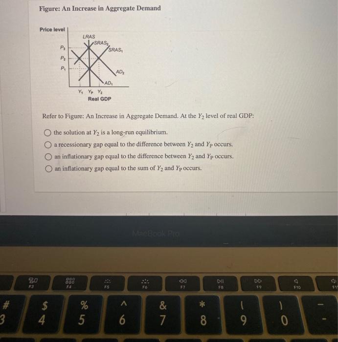 Solved Panel() LRAS Price level Panel LRAS Price level SRAS | Chegg.com