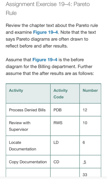 Solved Assignment Exercise 19–4: Pareto Rule Review the | Chegg.com