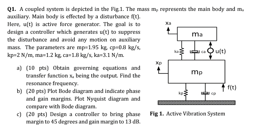 Solved Q1. ﻿A coupled system is depicted in the Fig.1. ﻿The | Chegg.com