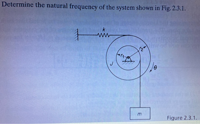 Solved Determine the natural frequency of the system shown | Chegg.com