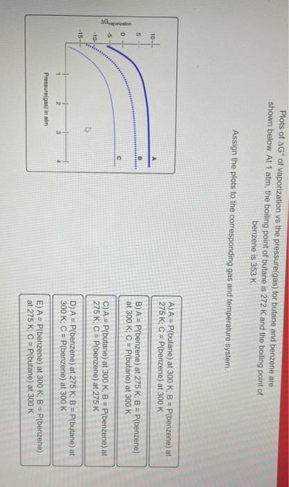Solved A plot of pressure volume isotherms for an ideal gas | Chegg.com