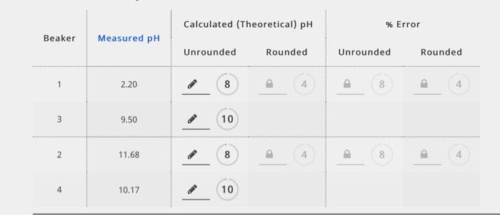 THEORETICAL pH, AND PERCENT ERRORFor each beaker, | Chegg.com