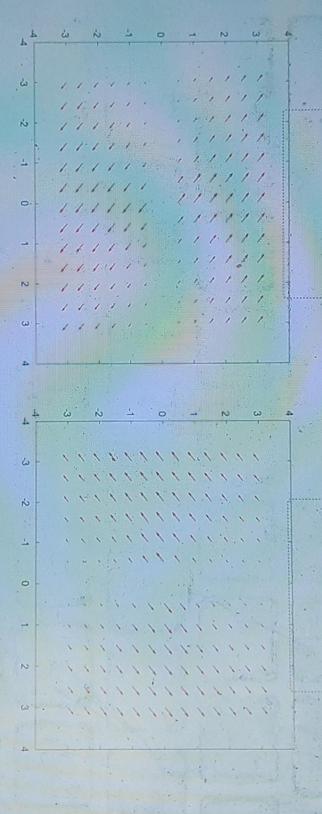 Solved Match Each Of The Following Planar Vector Fields With 