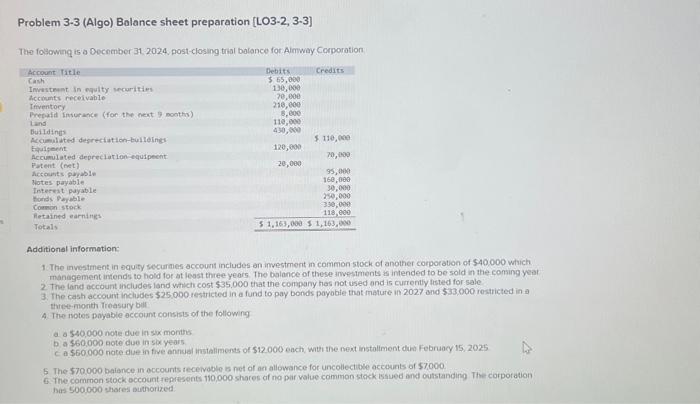 Solved Problem 3-3 (Algo) Balance sheet preparation [LO3-2, | Chegg.com Solved Problem 3-3 (Algo) Balance sheet preparation [LO3-2, | Chegg.com