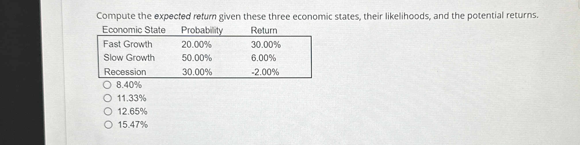 Solved Compute the expected return given these three | Chegg.com