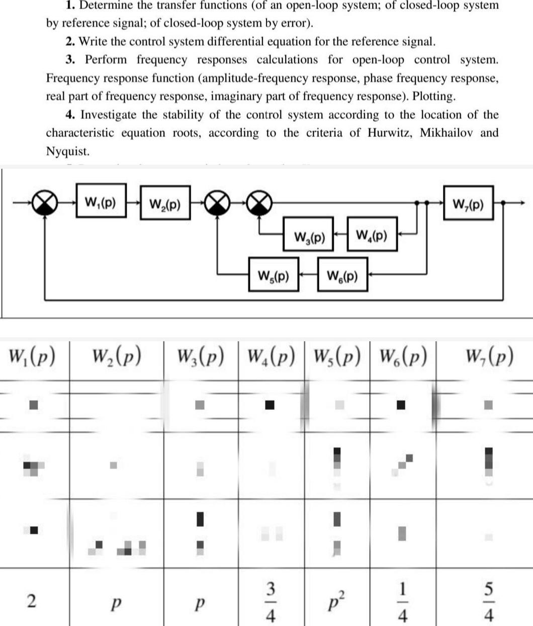 Solved 1. Determine the transfer functions (of an open-loop | Chegg.com