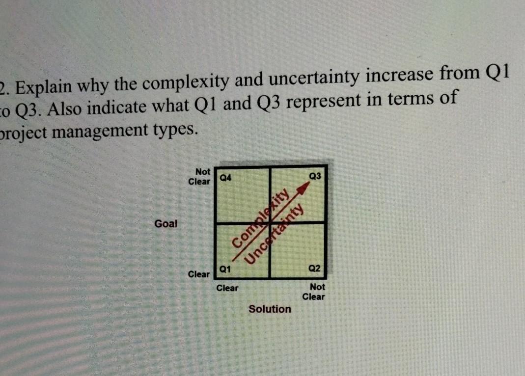 Solved 2. Explain why the complexity and uncertainty | Chegg.com
