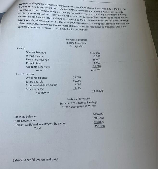 Solved Problem 4- The financial statements below were | Chegg.com