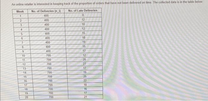 Solved An oniine retaller is interested in keeping track of | Chegg.com