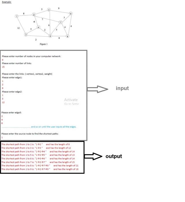 Solved Write A C Program Implement A Shortest Path With 9861