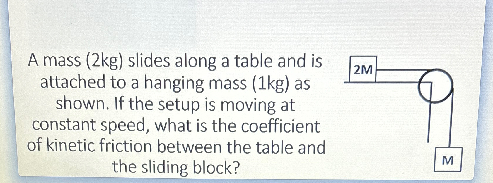 Solved A mass (2kg) ﻿slides along a table and is attached to | Chegg.com