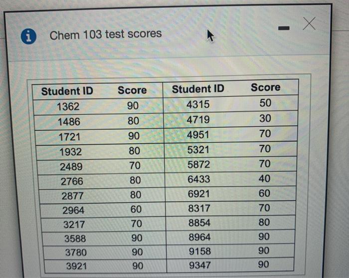 Solved (c) Draw a pie chart showing the distribution of the | Chegg.com
