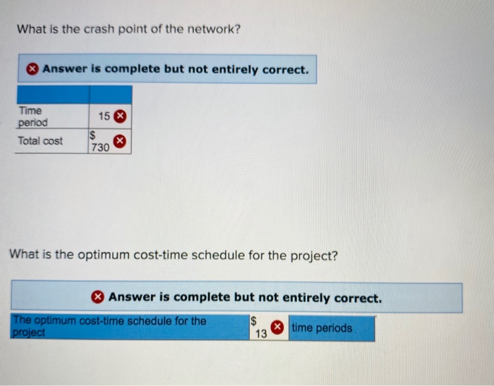 Solved EX9-4 Given the data and information that... Given | Chegg.com
