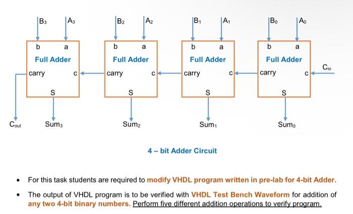 Solved 4 - bit Adder Circuit - For this task students are | Chegg.com