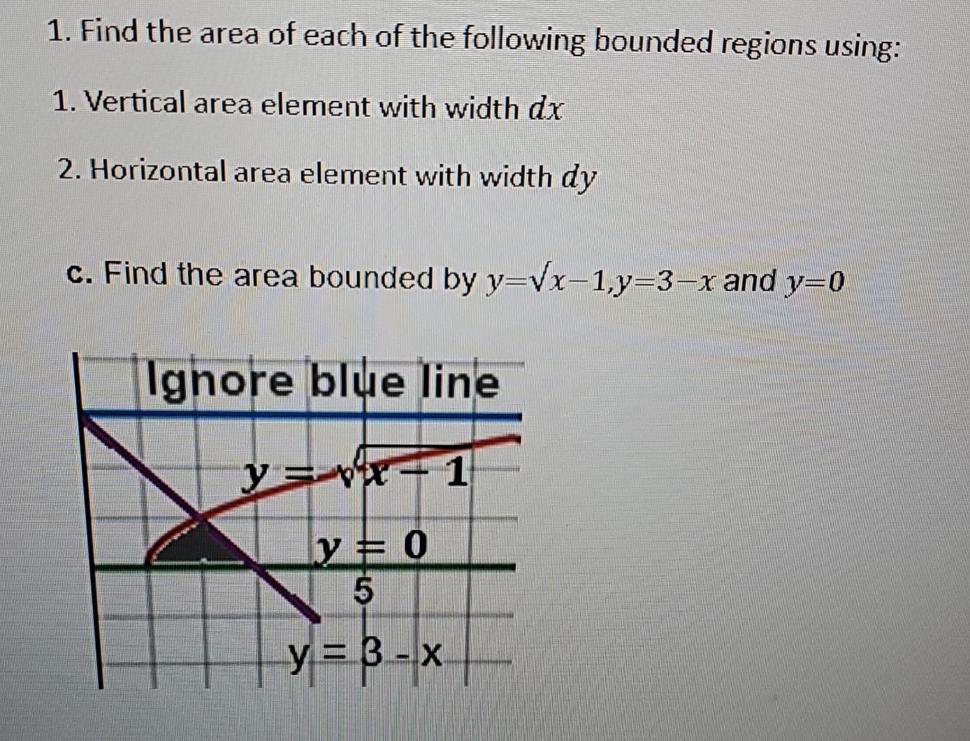 Solved Find the area of each of the following bounded | Chegg.com