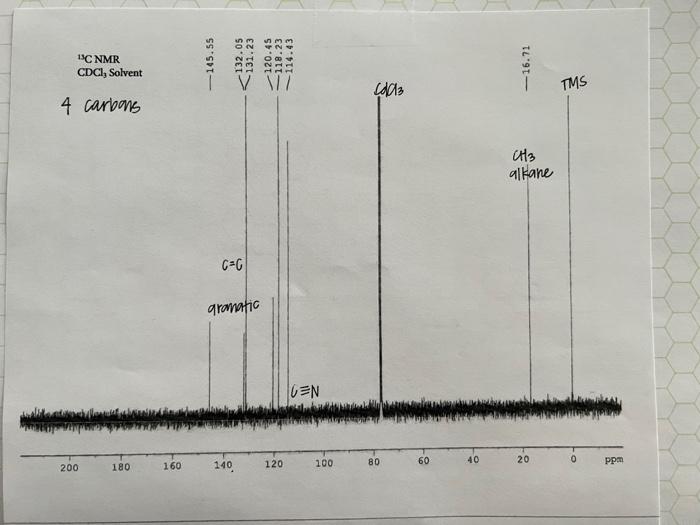 Solved Interpret each analytical spectrum labelling key | Chegg.com