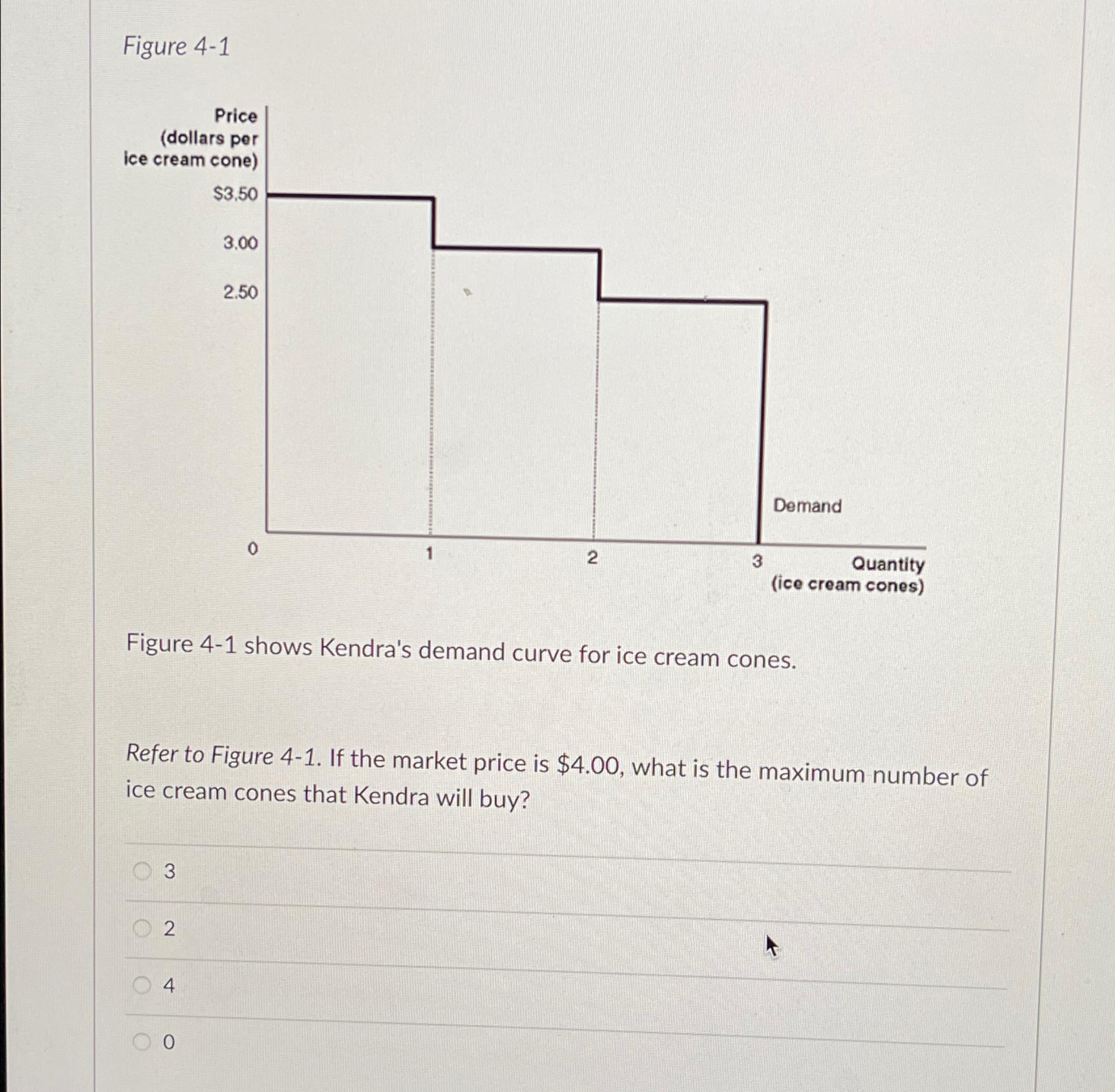 Solved Figure 4-1Figure 4-1 shows Kendra's demand curve for | Chegg.com Solved Figure 4-1Figure 4-1 shows Kendra's demand curve for | Chegg.com