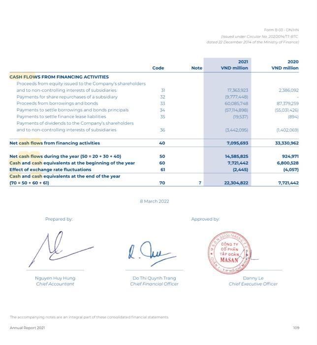 [Solved]: .Calculate the percentage change in Masan Groups n