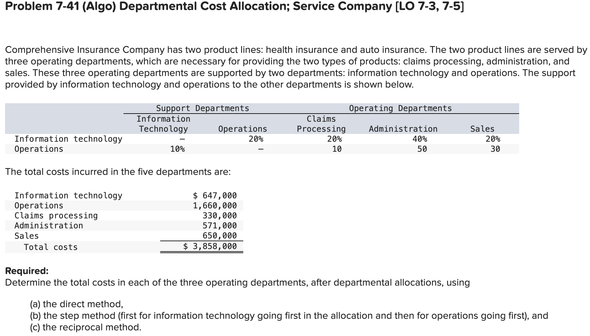 Solved Problem 7-41 (Algo) ﻿Departmental Cost Allocation; | Chegg.com