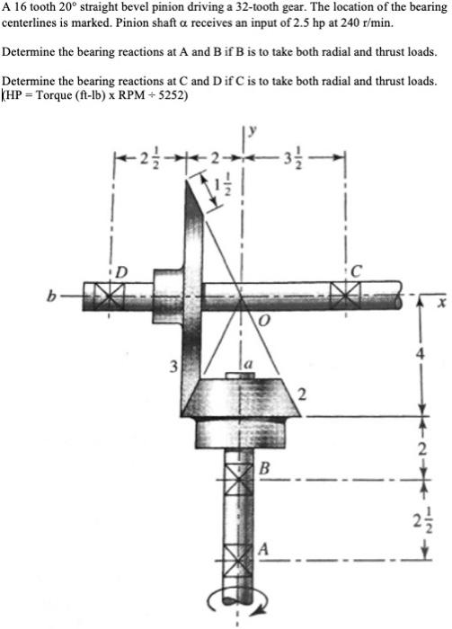 Solved A 16 tooth 20∘ straight bevel pinion driving a 32 | Chegg.com