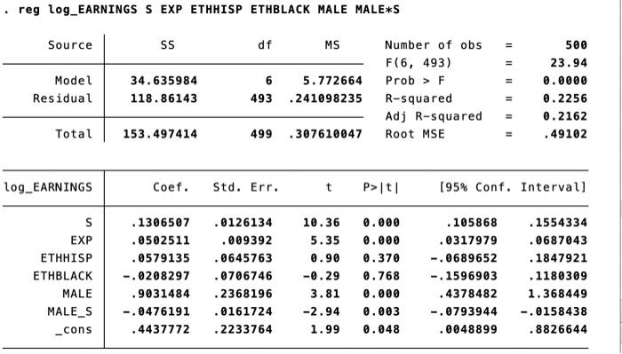 Question 6: Define a slope dummy variable as the | Chegg.com
