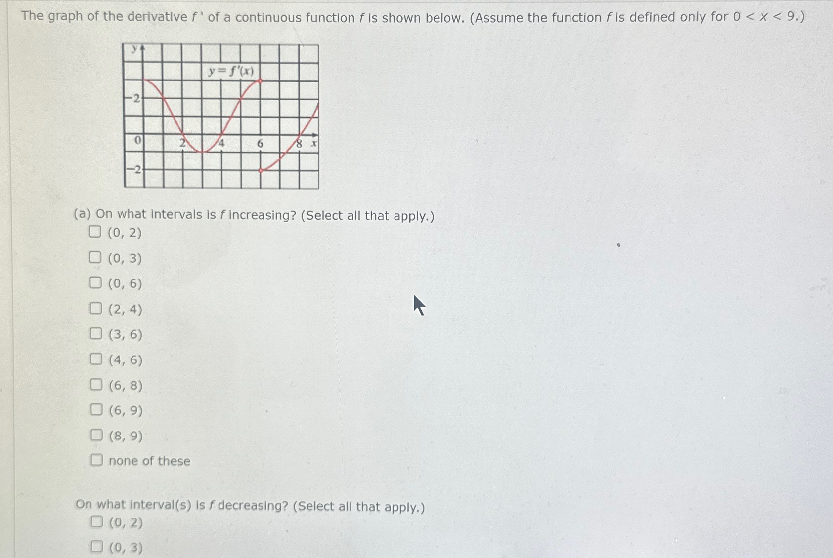 Solved The graph of the derivative f' ﻿of a continuous | Chegg.com