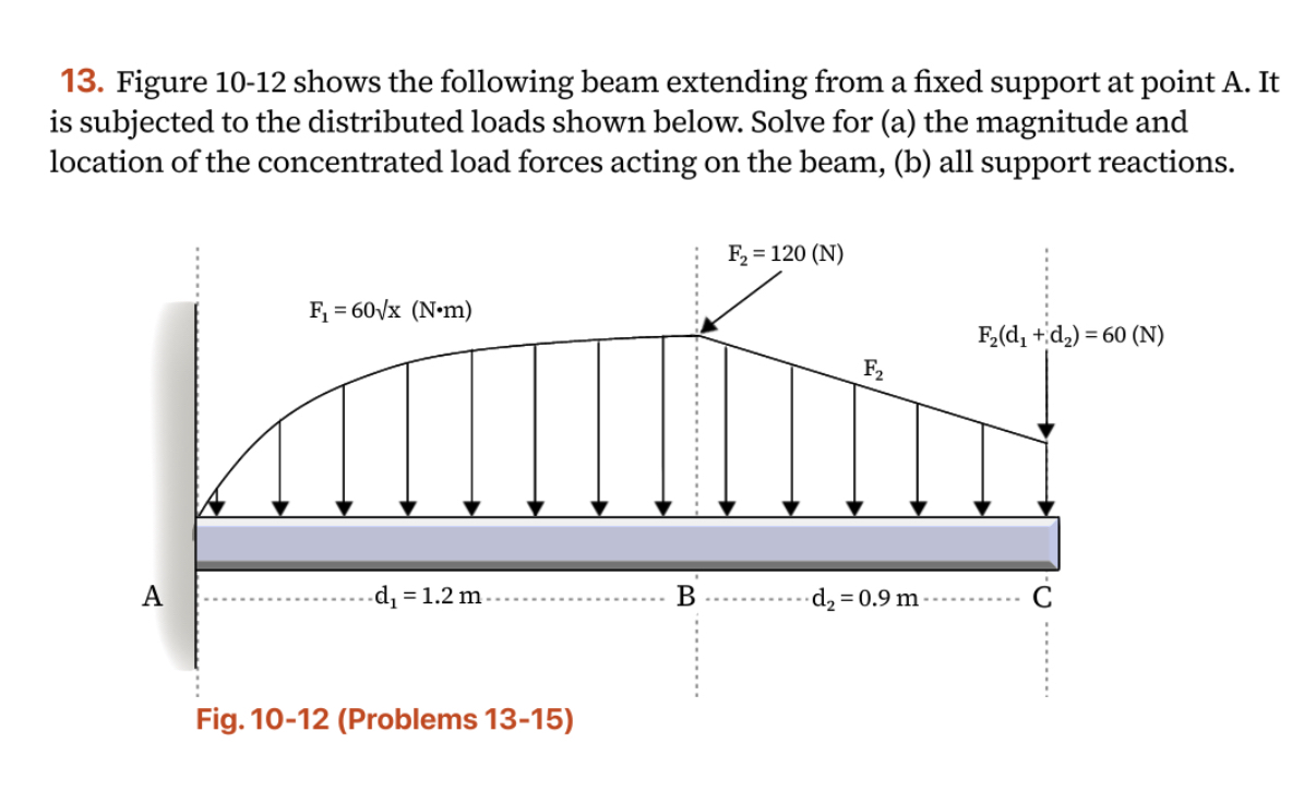Solved Figure 10-12 ﻿shows the following beam extending from | Chegg.com
