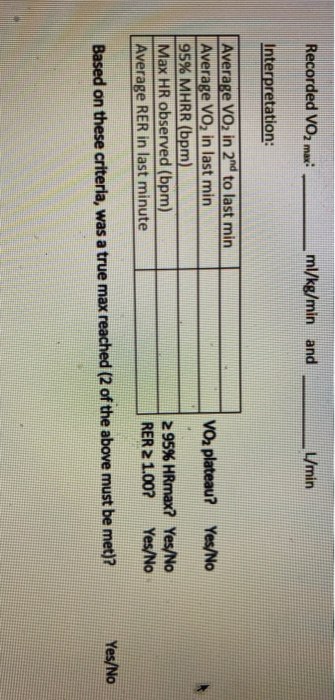 Solved Homework 4: Submax and Maximal Aerobic Capacity 1. | Chegg.com