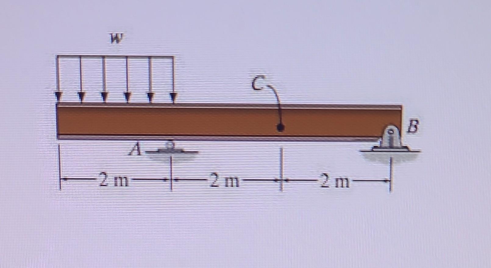 Solved Consider the beam in the figure below. Take | Chegg.com