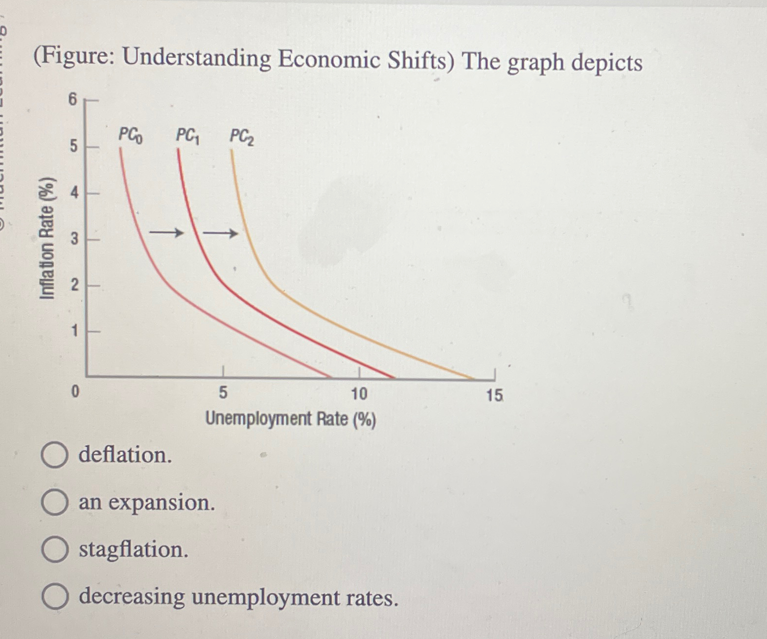 Solved (Figure: Understanding Economic Shifts) ﻿The graph | Chegg.com
