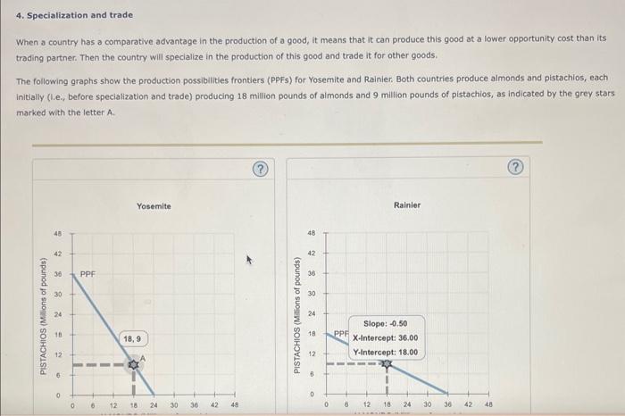 Solved 4. Specialization and trade When a country has a | Chegg.com