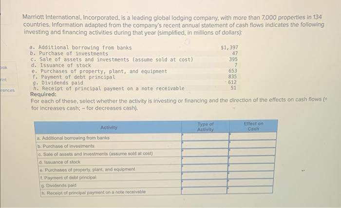 Solved Marriott International, Incorporated, is a leading | Chegg.com