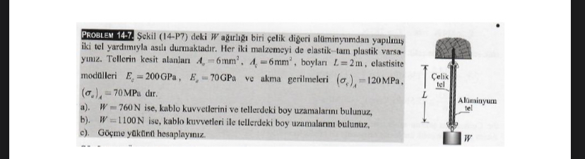 Solved Problem 14-7. ﻿Sekil (14-P7) ﻿deki W ﻿ağılığı ﻿biri | Chegg.com