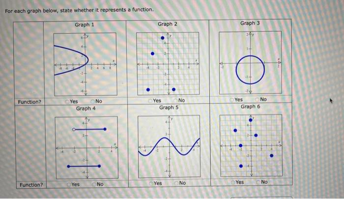 Solved HELP ME SOLVE THIS!!! For each graph below, state | Chegg.com