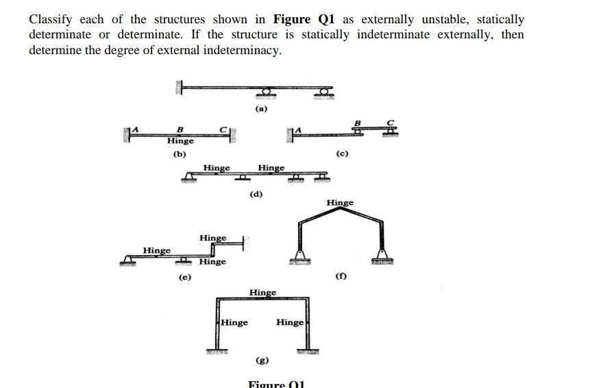 Solved Classify each of the structures shown in Figure Q1 as | Chegg.com