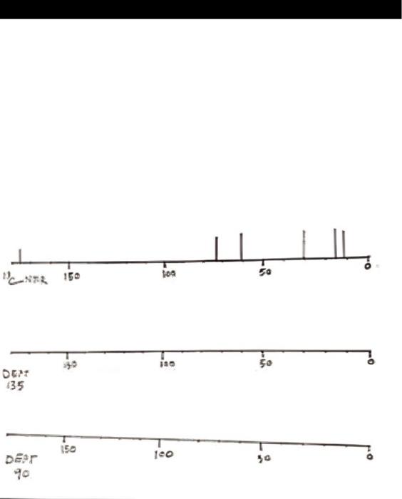 Solved Draw the DEPT 90 &DEPT 135 for below chemical | Chegg.com