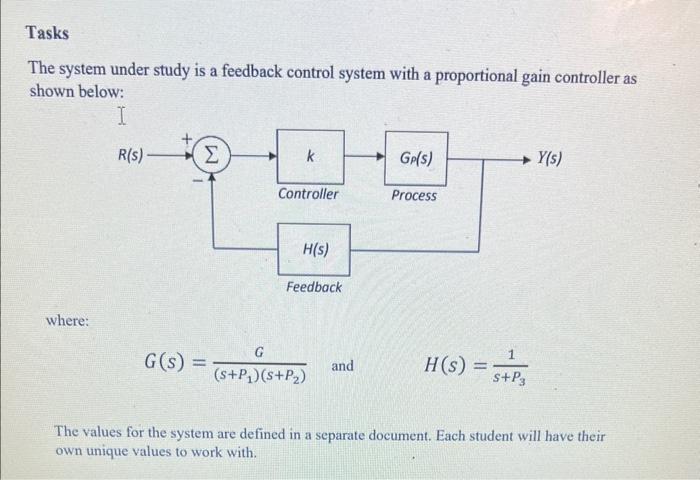 Solved The system under study is a feedback control system | Chegg.com