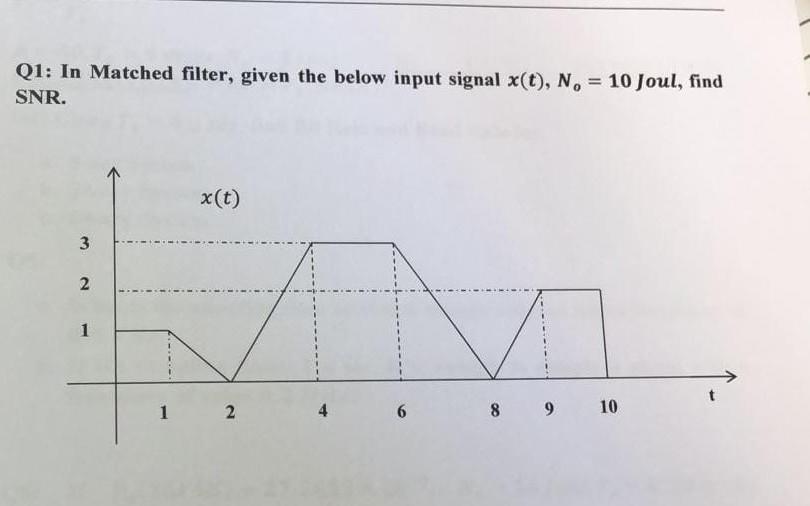 Solved Q1: In Matched filter, given the below input signal | Chegg.com