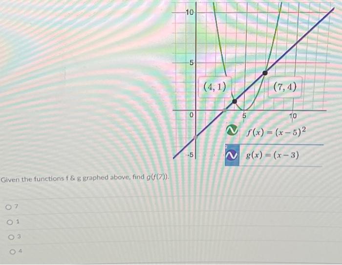 Solved Given the functions f&g graphed above, find g(f(7)). | Chegg.com
