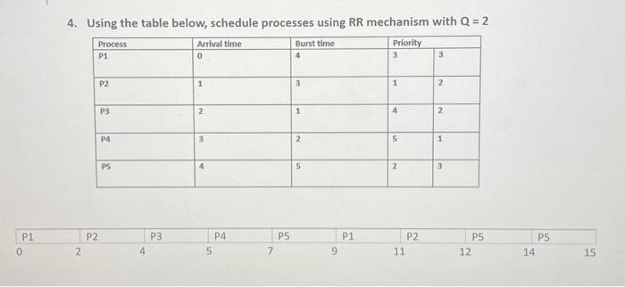 Solved 4. Using the table below, schedule processes using RR | Chegg.com