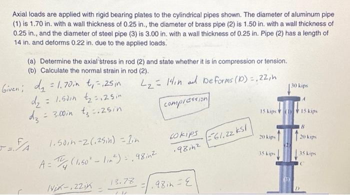 Solved Axial loads are applied with rigid bearing plates to | Chegg.com