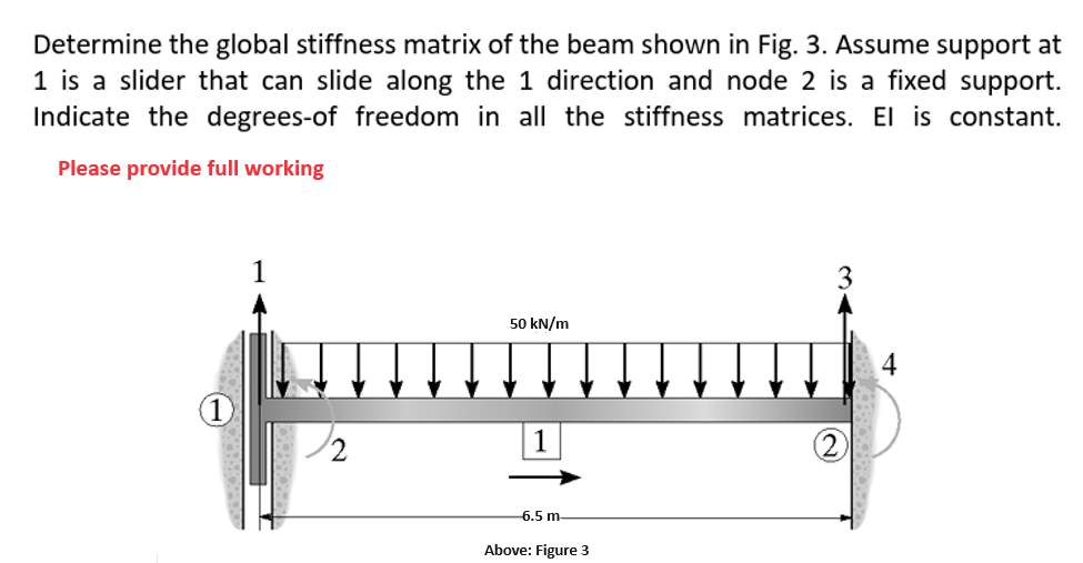 Solved Determine the global stiffness matrix of the beam | Chegg.com