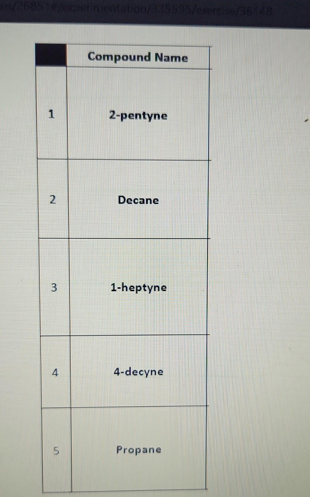 Solved a Determine the number of carbons present in the | Chegg.com