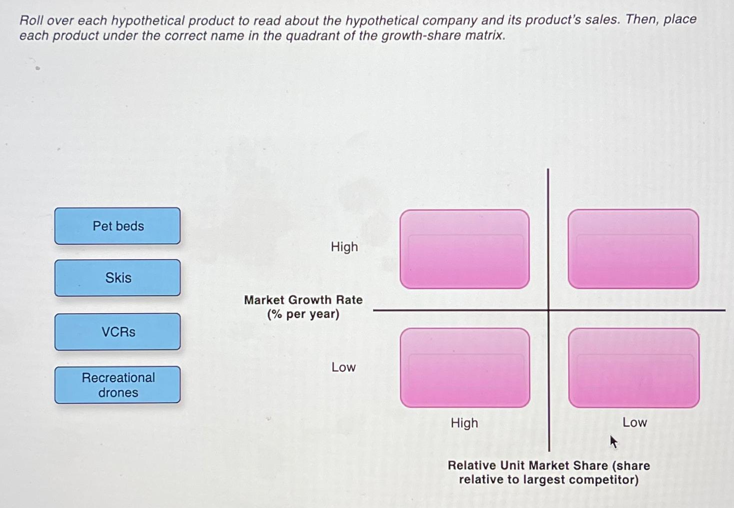 Solved Roll over each hypothetical product to read about the | Chegg.com