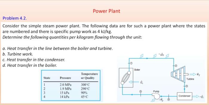 Solved Power Plant Problem 4.2. Consider the simple steam | Chegg.com