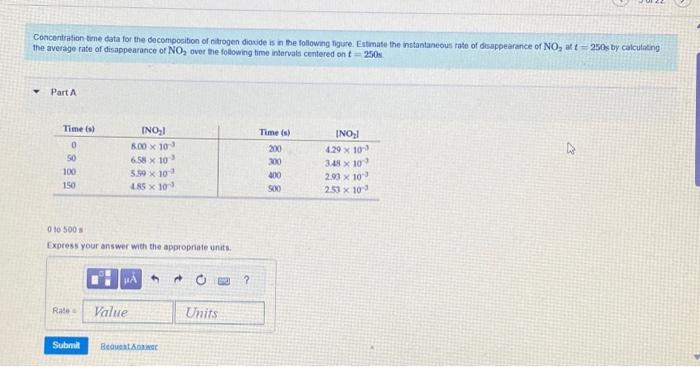 Solved Concentration time data for the decomposition of | Chegg.com