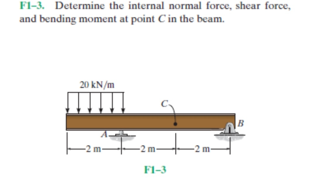 Solved please andwer with FBD ﻿Determine the internal normal | Chegg.com