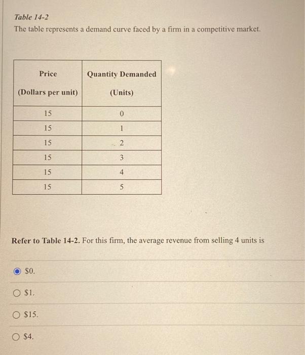 Solved Table 14-2 The table represents a demand curve faced | Chegg.com Solved Table 14-2 The table represents a demand curve faced | Chegg.com