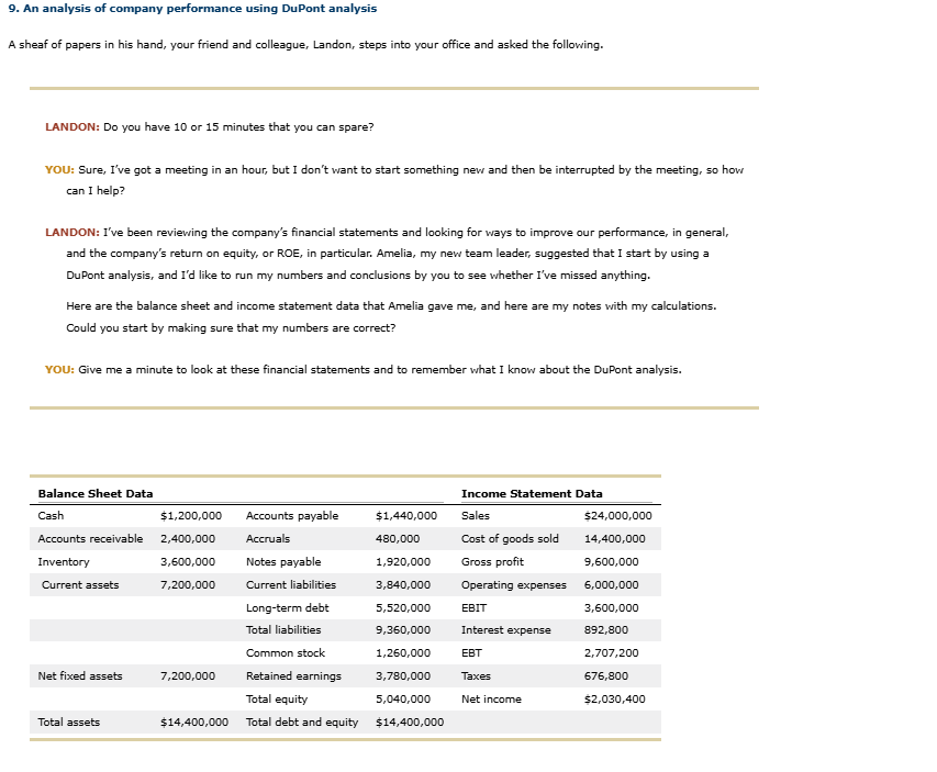 Solved An analysis of company performance using DuPont | Chegg.com